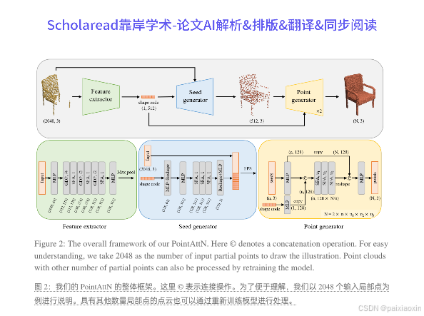 AAAI2024最佳解读|PointAttN You Only Need Attention for Point Cloud ...