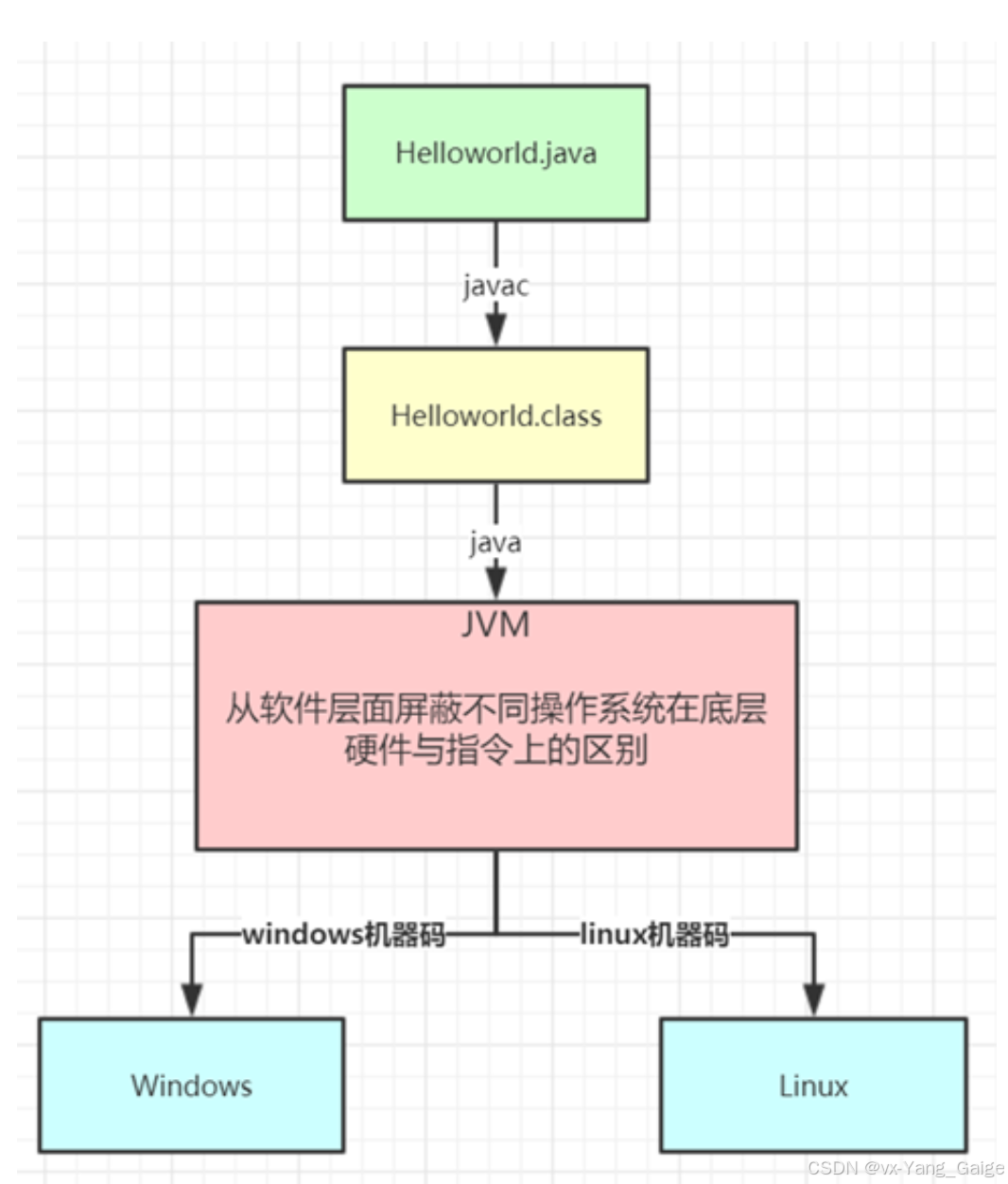 JVM内存模型深度剖析与优化-CSDN博客