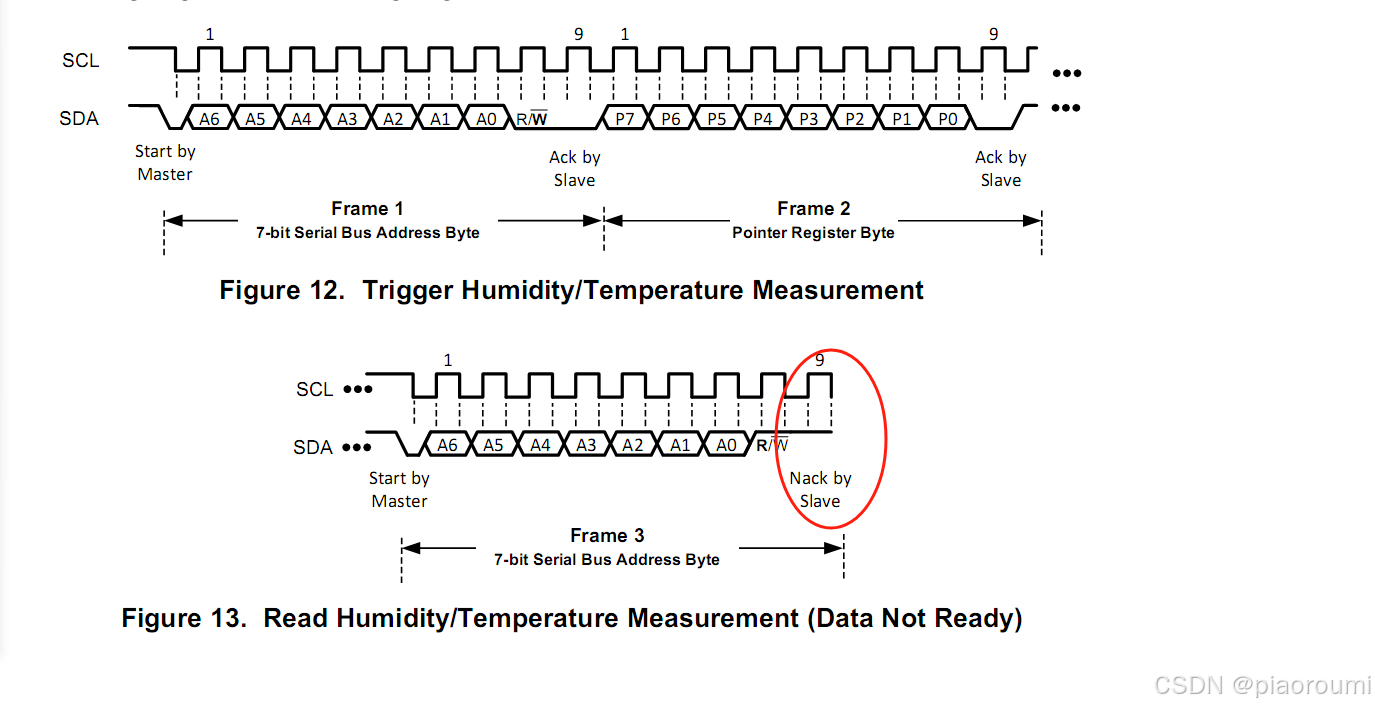 温湿度计在RK3568上的I2C通信调试_rk3568 i2c调试-CSDN博客