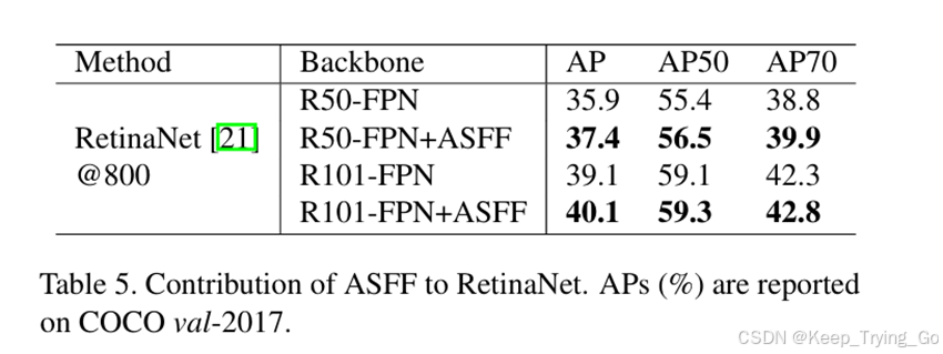 论文Learning Spatial Fusion for Single-Shot Object Detection详解（代码）-CSDN博客