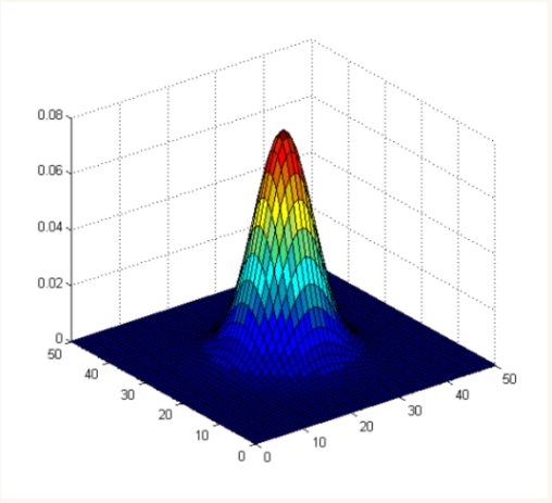 [OpenGL]Mipmap-CSDN博客