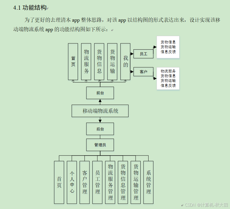 2026毕设-基于Android的移动端物流系统的设计与实现-CSDN博客