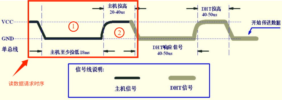 protues仿真——C51+DHT11_proteus dht11-CSDN博客