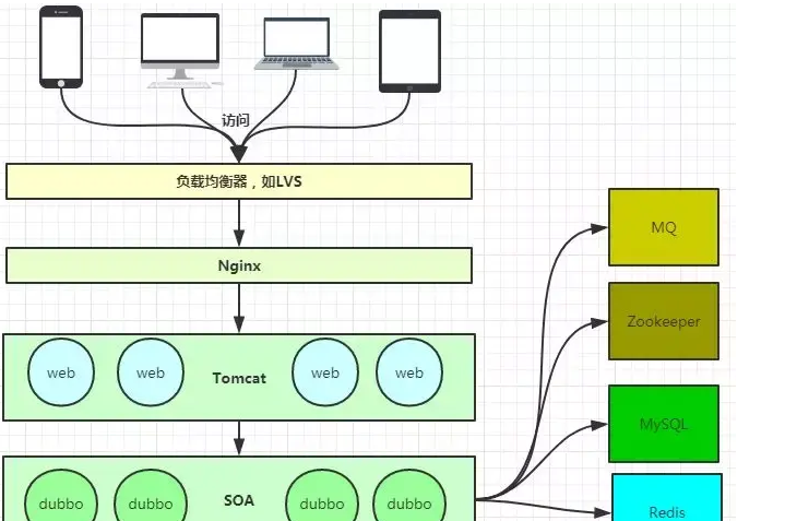 Nginx+Tomcat负载均衡_nginx 代理tomcat以及静态资源-CSDN博客