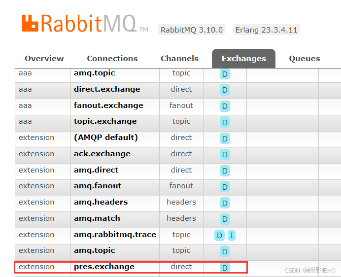详解RabbitMQ高级特性之持久性-CSDN博客