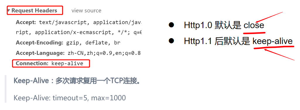 HTTP协议：请求、版本与报文格式-CSDN博客