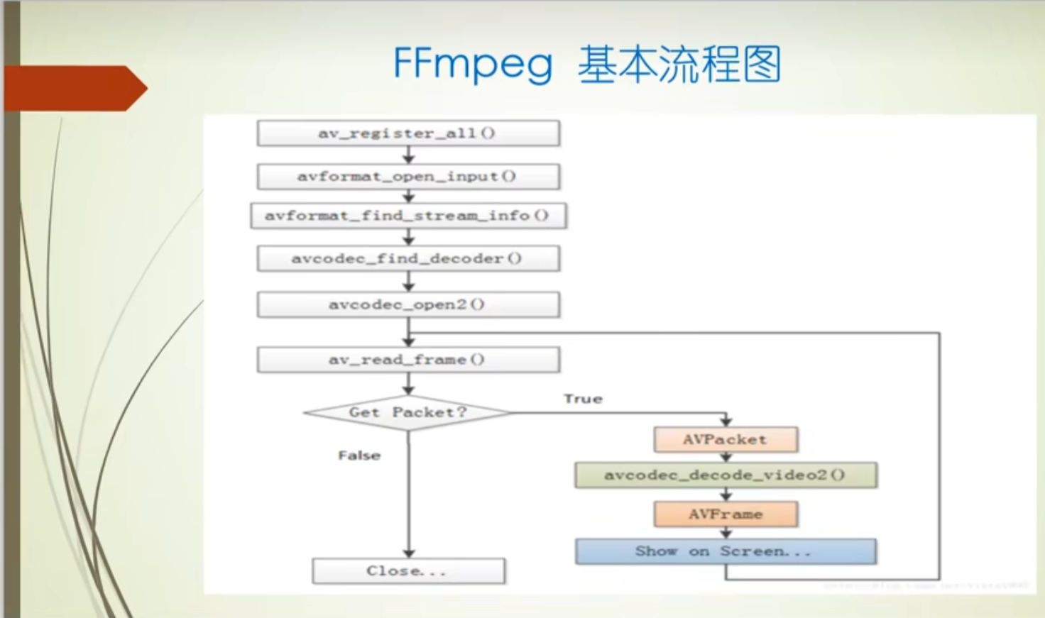 ffmpeg解码案例_ffmpeg解码示例-CSDN博客