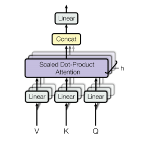 【论文阅读—可解释性AI(Transformer篇)】-Quantifying Attention Flow in Transformers-CSDN博客