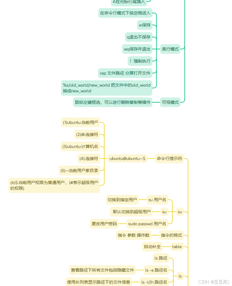 c语言基础学习day 1-CSDN博客