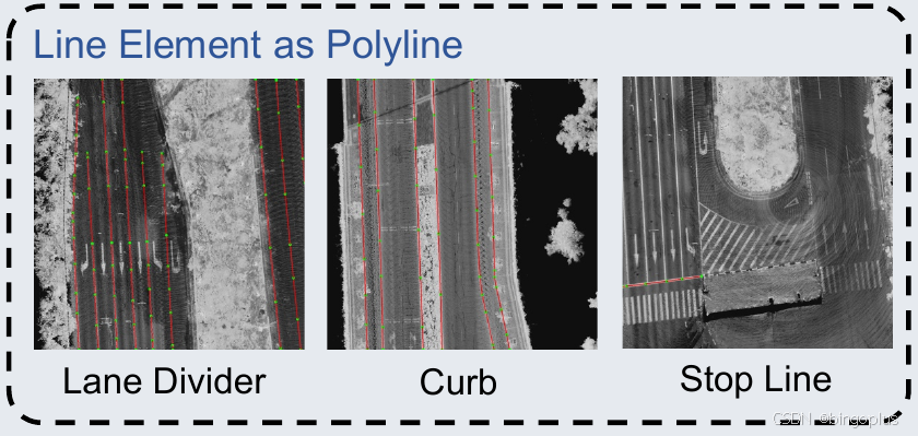 VMA: Divide-and-Conquer Vectorized Map Annotation System for Large-Scale Driving Scene-CSDN博客
