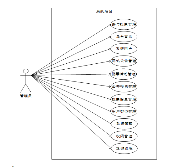 springboot在线投票及统计系统--附源码01847]-CSDN博客