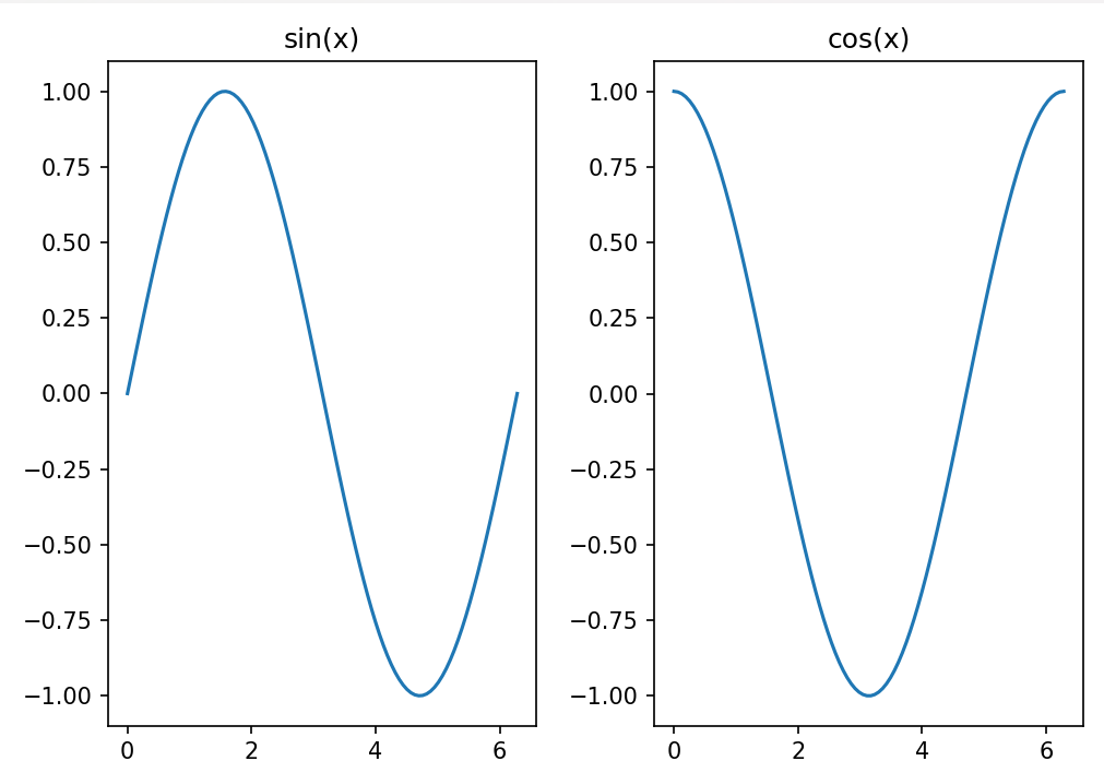 数据分析-matplotlib API入门-CSDN博客