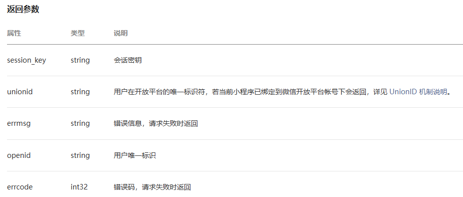 小程序登录(后端)_jscode2session-CSDN博客