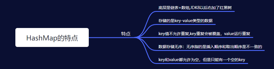 Java Map 集合深度解析：HashMap & TreeMap_java hashmap和treemap-CSDN博客