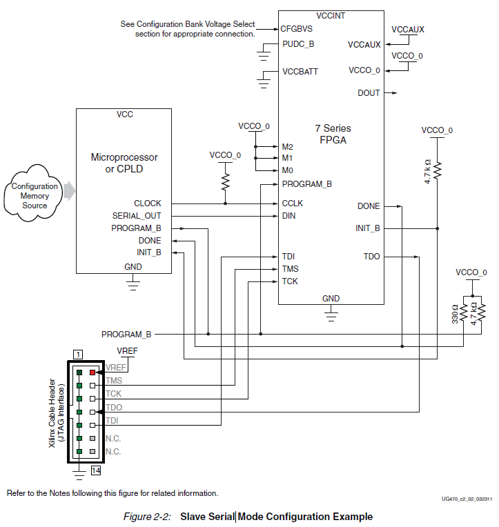 RK3588通过Slave Serial Mode加载FPGA_rk3588 gpio方式配置fpga-CSDN博客