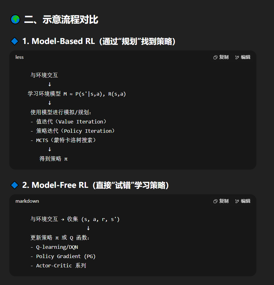 RL相关知识补缺_rl model-CSDN博客