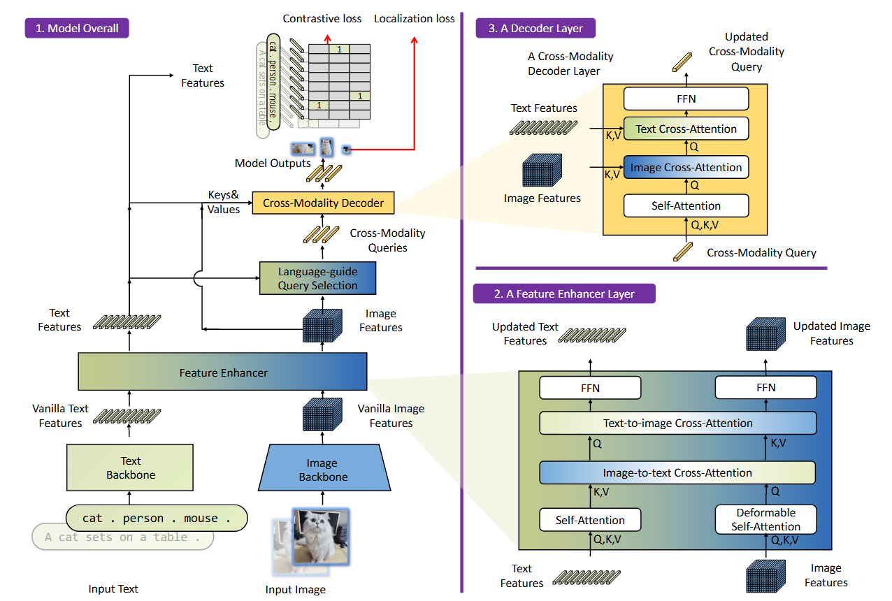 Open-GroundingDINO微调实战详细教程-CSDN博客