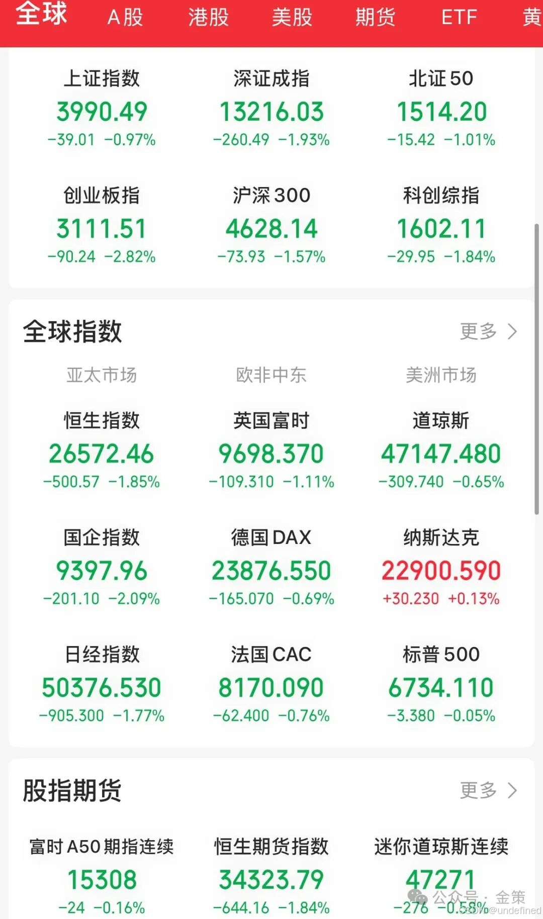 AI信仰松动，红利资产能否成为避风港？-CSDN博客