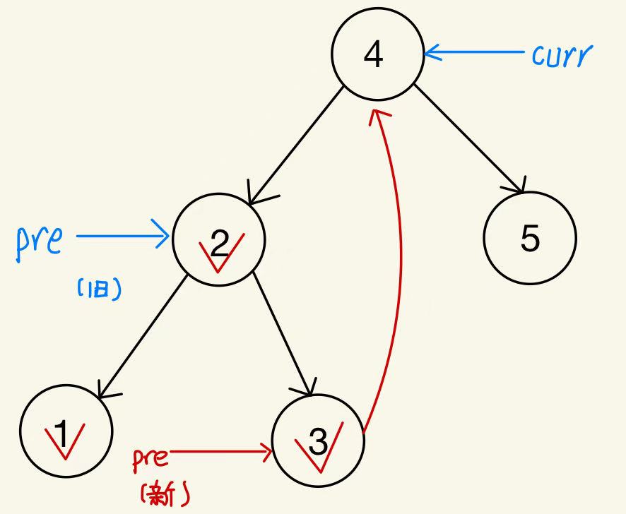 Morris算法的理解与实现_morris方法-CSDN博客