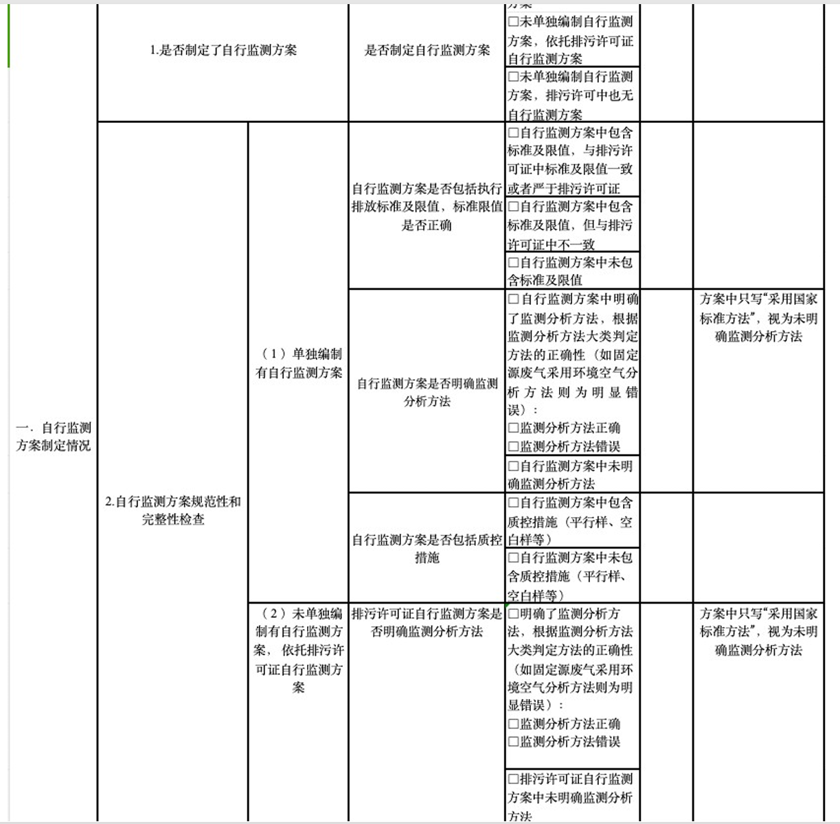 MonkeyOCR？实测PDF解析效果_monkeyocr checkbox-CSDN博客