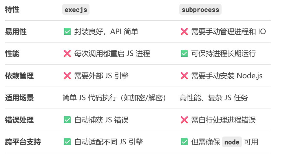 [JS逆向案例] 剑鱼标讯网站逆向 自动化获取数据 含postMessage函数_剑鱼标讯逆向-CSDN博客