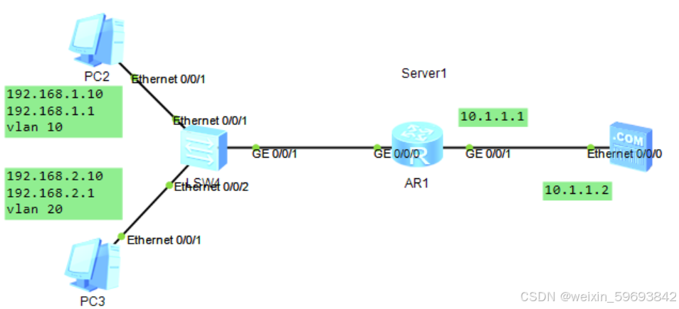 华为交换机、基本acl_acl number 2000-CSDN博客