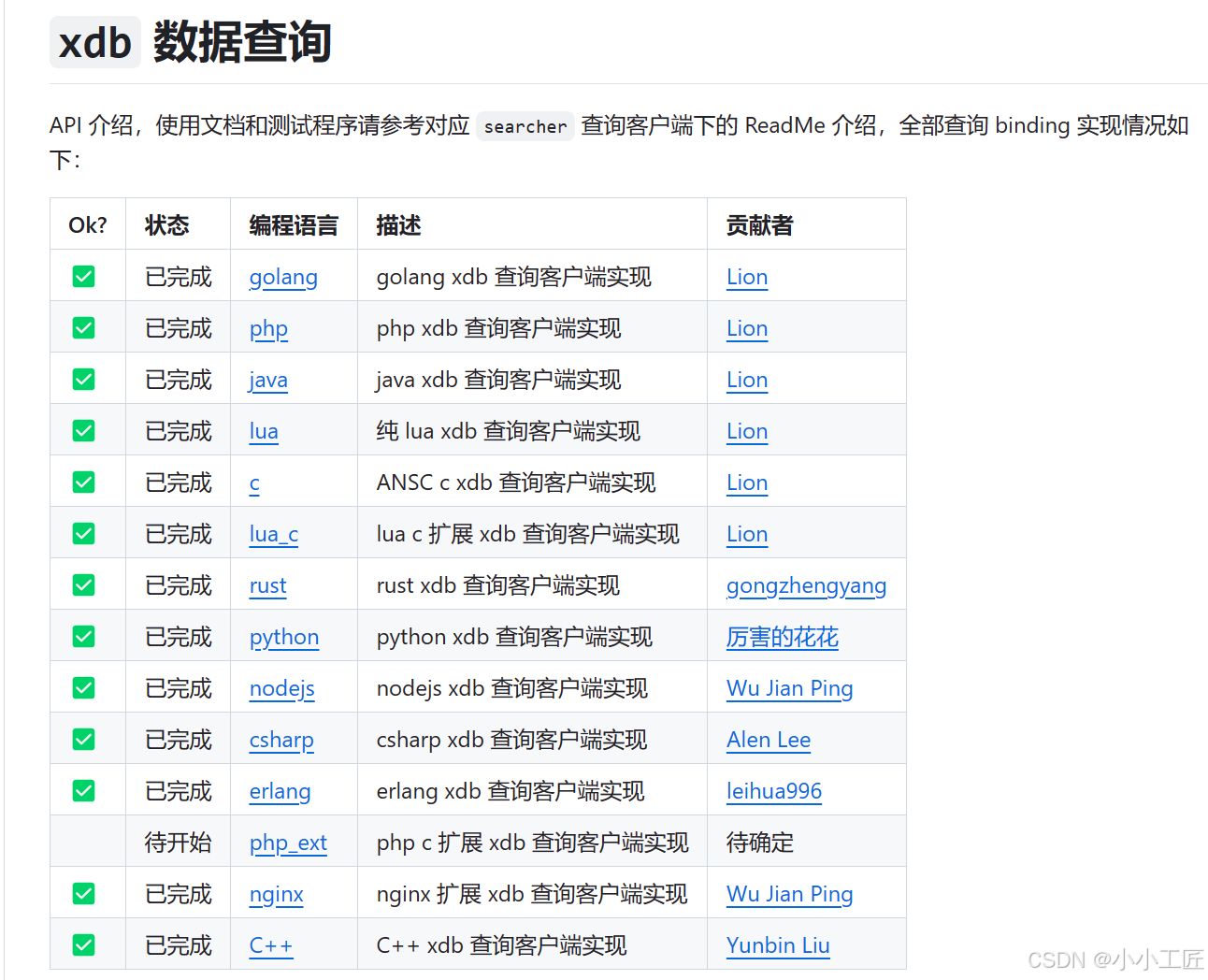 Ip2region - xdb java 查询客户端实现_ip2region.xdb-CSDN博客