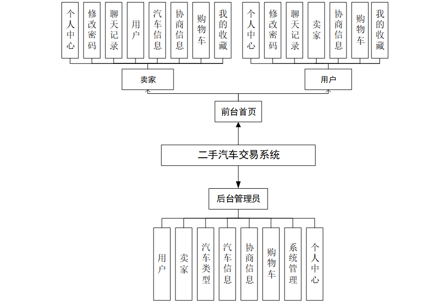 计算机毕设springboot基于java的二手汽车交易系统 基于spring Boot框架的java二手汽车交易平台设计与实现 Java技术驱动的spring Boot二手汽车交易系统开发