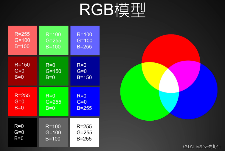 图像基础知识_图像像素-CSDN博客