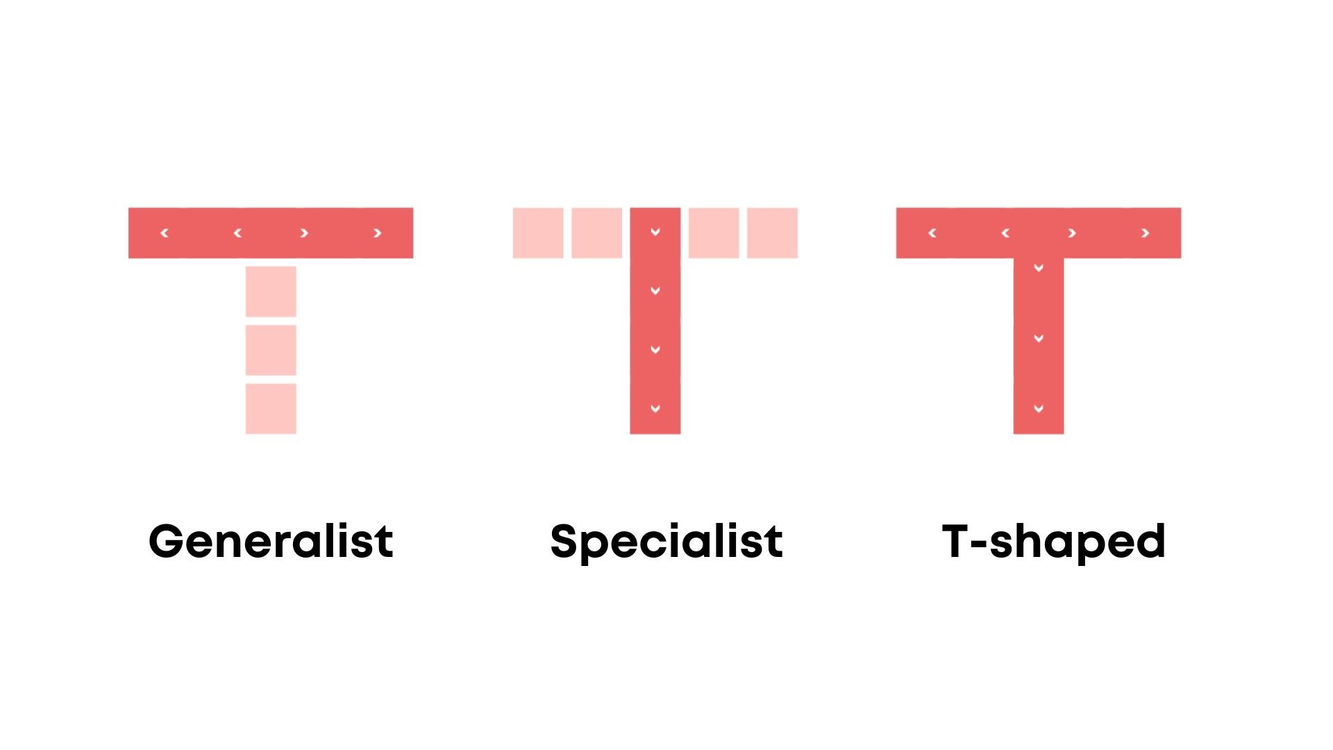 什么是T型人才？-CSDN博客