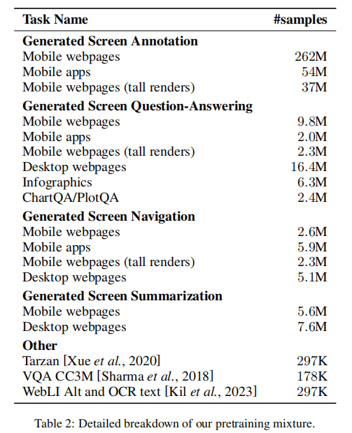 ScreenAI：UI与信息图理解的视觉语言模型突破-CSDN博客