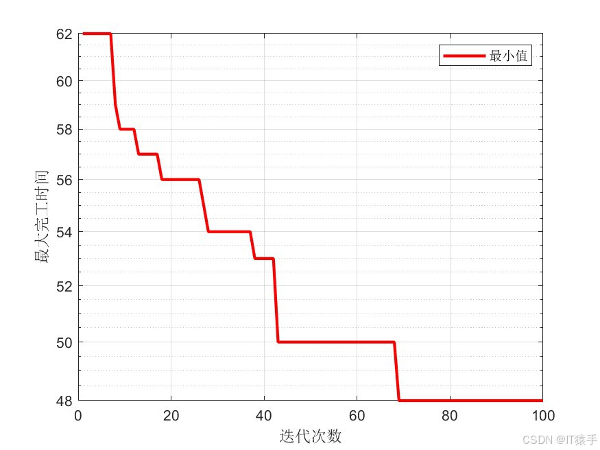 FJSP：基于非支配吸血水蛭优化算法 (NSBSLO)求解多目标柔性作业车间调度问题(FJSP），MATLAB代码-CSDN博客