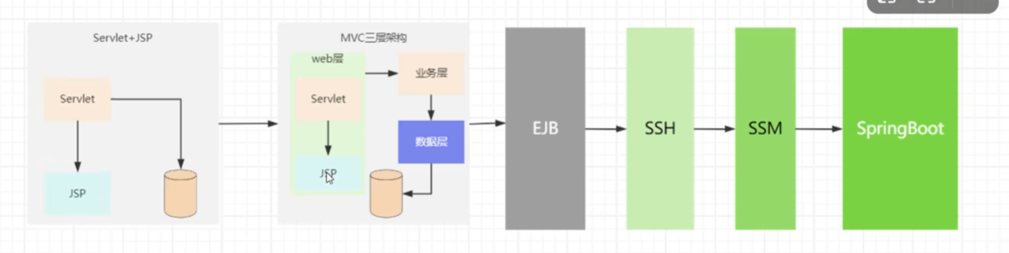 初始spring-CSDN博客