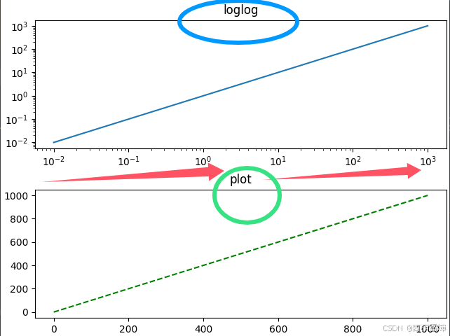 python画图|用matplot画对数类图形_python画对数图-CSDN博客