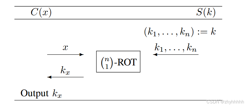 SoK: oblivious pseudorandom functions-CSDN博客
