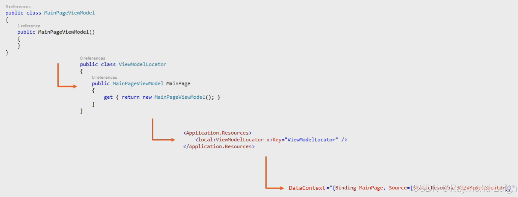 Prism九(自动绑定)_prism viewmodel-CSDN博客