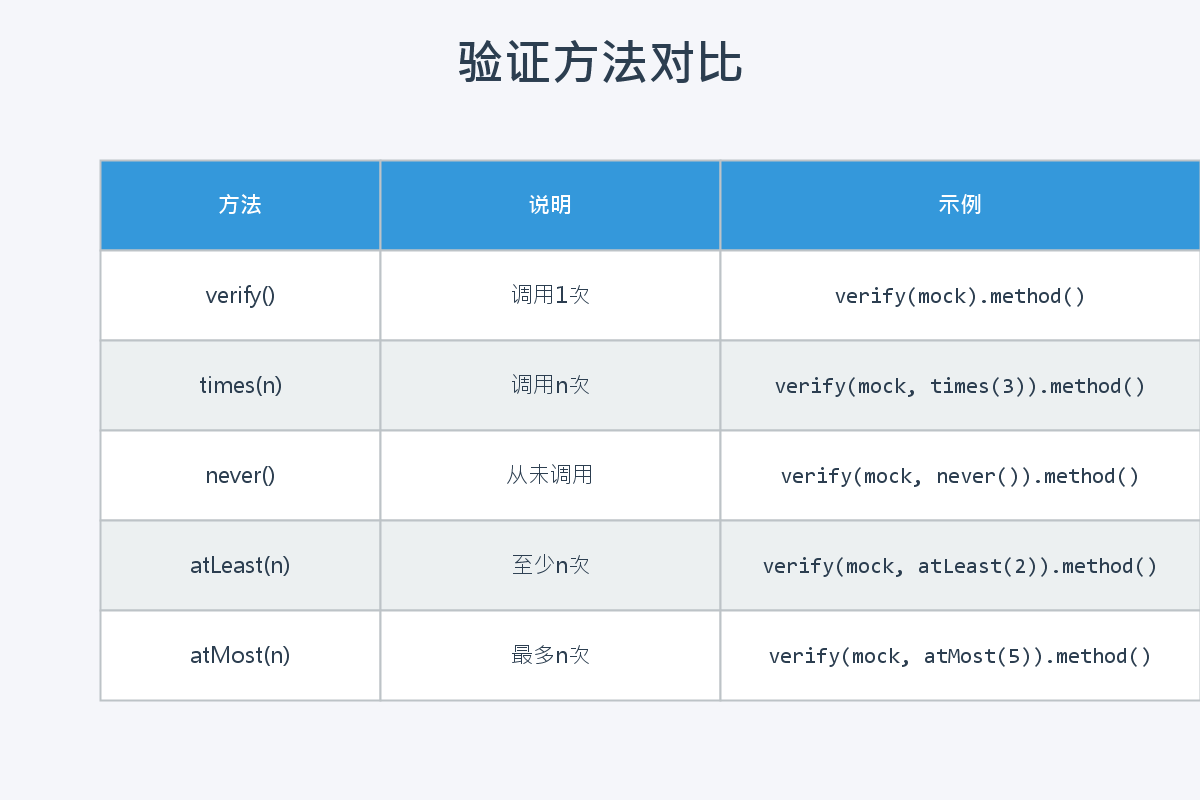 Mockito实战指南-CSDN博客