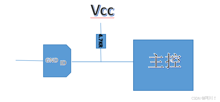 通信协议 之 1-wire 单总线_onewire通信协议-CSDN博客