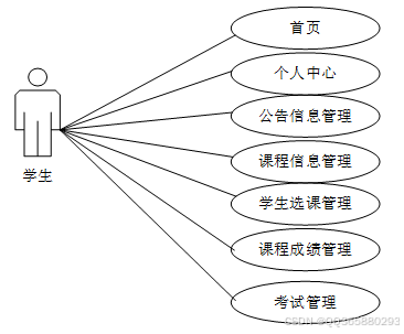 基于ssm学生成绩管理系统-CSDN博客