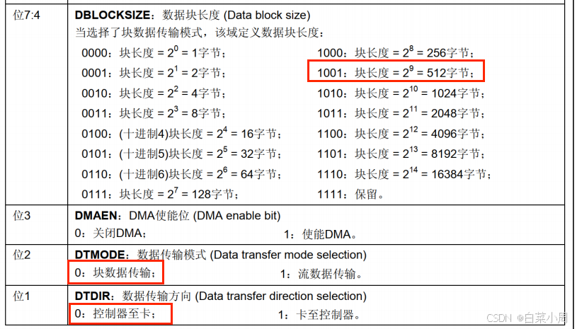 STM32的SD卡读取_tf卡cid读取-CSDN博客