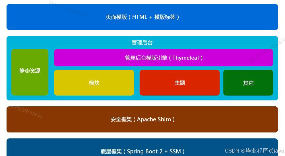 基于javaweb和mysql的springboot少年宫活动中心后台管理系统(java+springboot+thymeleaf+html+maven+mysql)-CSDN博客