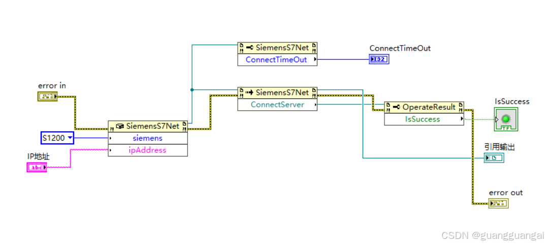 Labview与 西门子S7-1200PLC 通讯 利用HslCommunication.dll 读写DB功能_hslcommunication读取西门子db-CSDN博客