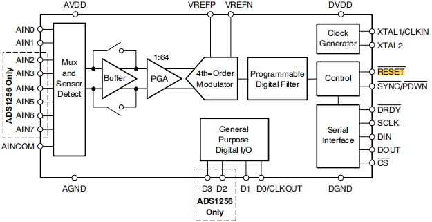 STM32F4-ADS1256_STM32CubeMX笔记-CSDN博客