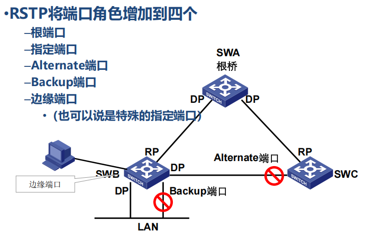 RSTP技术-CSDN博客