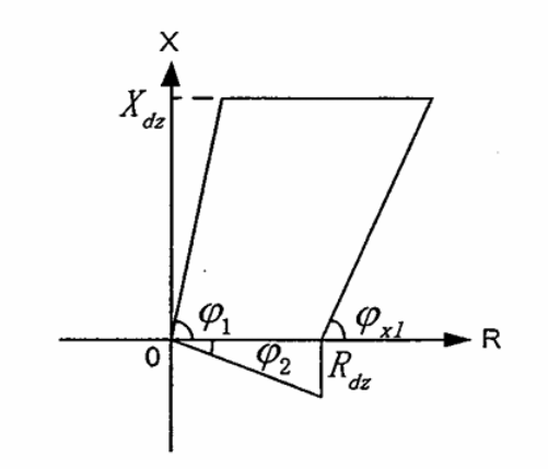 高速铁路馈线保护：WXB-661三段式自适应距离保护_wxb-661馈线保护说明书-CSDN博客