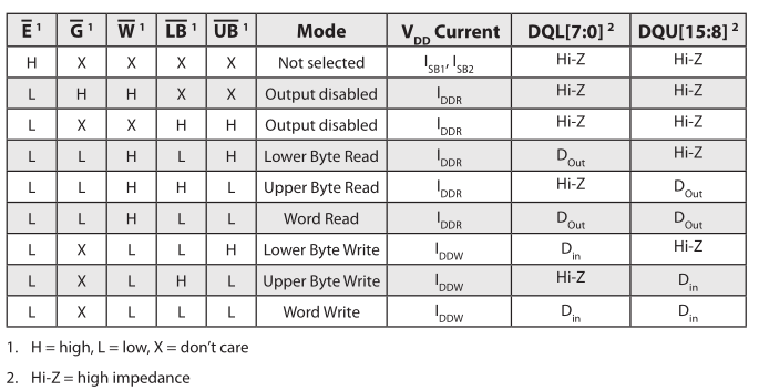 基于Verilog的MRAM读写控制器设计_mram verilog实现-CSDN博客
