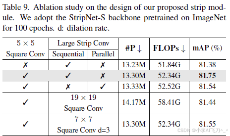 【论文阅读】Strip R-CNN: Large Strip Convolution for Remote Sensing Object Detection 遥感目标检测新架构-CSDN博客