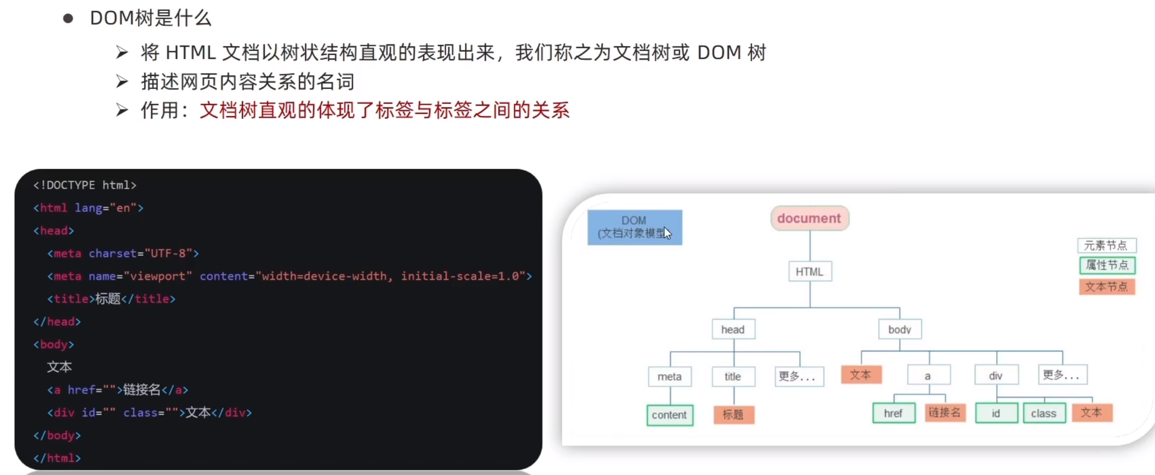 黑马程序员APIS- day1-CSDN博客