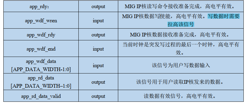 ZYNQ学习：PL端DDR3 读写测试_zynq ddr配置-CSDN博客