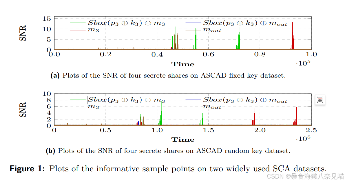 文献翻译：EstraNet: An Eﬃcient Shift-Invariant Transformer Network for Side-Channel Analysis ...